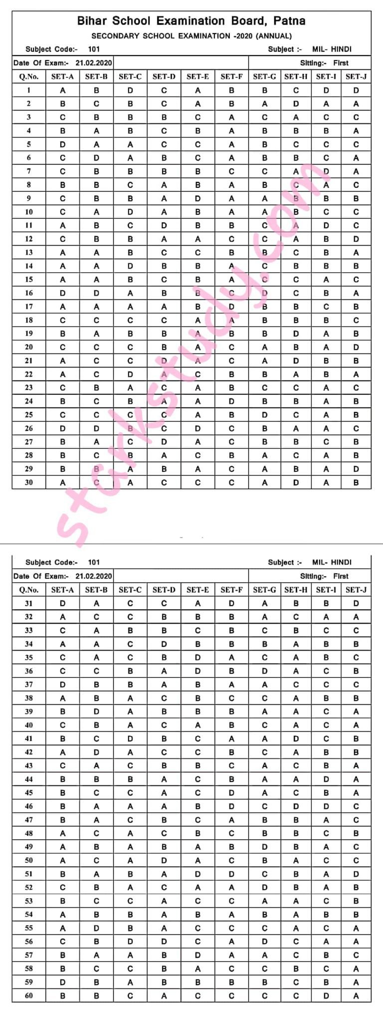 Bihar Board Class 10th HINDI 1st Sitting & 2nd Sitting Objective answer ...